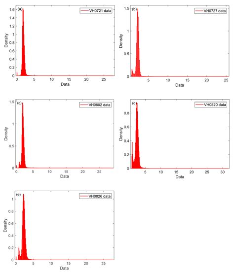 Remote Sensing Free Full Text Rapid Flood Mapping And Evaluation With A Supervised