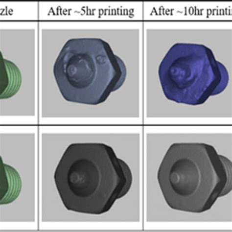 Scanned Nozzle Image After Printing With Conventional Fdm And E Fdm Download Scientific Diagram