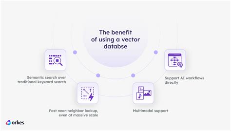 Vector Databases 101 A Simple Guide For Building Ai Apps With Conductor