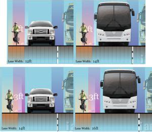 Width Of Bus Vs Car Impact On Transportation And Urban Dynamics General News