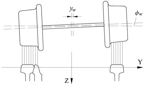 Determination Of Wheel Rail Contact Points Download Scientific Diagram