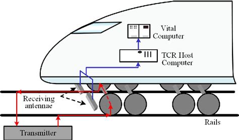 Figure 1 From Track Circuit Signal Denoising Method Based On Q Learning