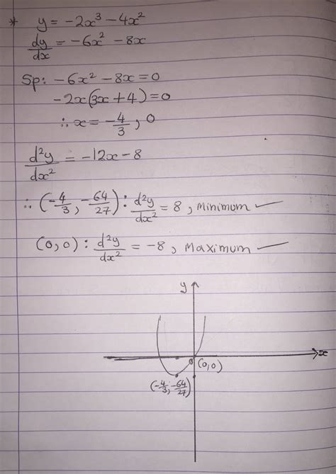 Differential Equations Finding Coordinates Of The Turning Points Of A