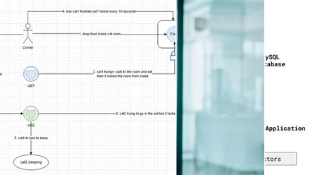 List Golang Curated By Robson Mukubvu Medium