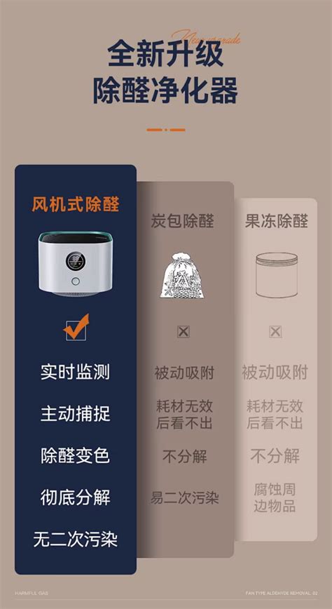 对比图