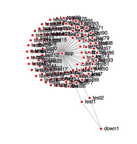 Github Dletta Visualgraph Gun Utility To Traverse Graph And Use D Js To Visualize