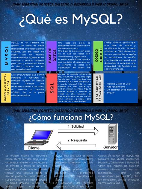 Mapa Conceptual Mysql