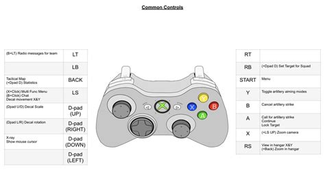 Xbox Controller Map I Finished Yesterday For Any Other Console Casuals