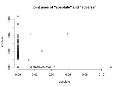4 Exploratory Data Analysis Nlp For Healthcare