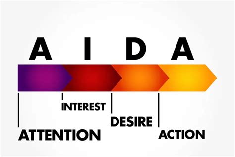 Méthode Aida Guide Pour Captiver Et Influencer Efficacement