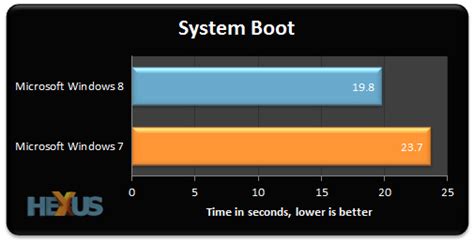 Review Windows Part Four Performance And Verdict Software