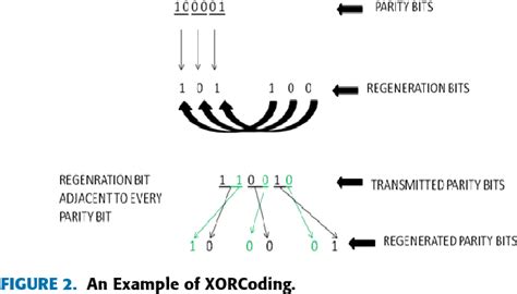 Figure 2 From A Cell Array Based Multibiometric Cryptosystem Semantic Scholar