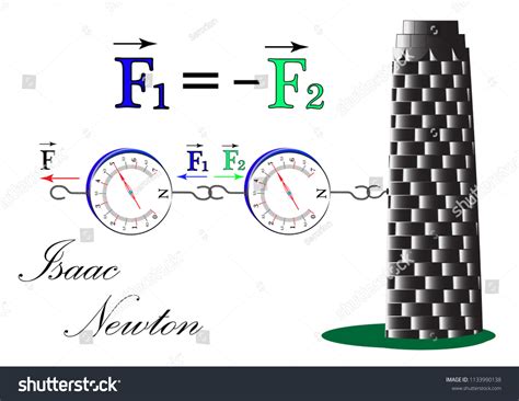 Physical Experiment Study Newtons Third Law 스톡 벡터 로열티 프리 1133990138 Shutterstock