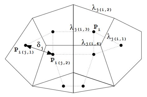 Model Representation Of The Grid Source 5 Download Scientific Diagram
