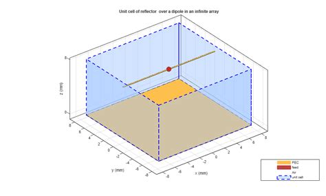 Modeling Mutual Coupling In Large Arrays Using Infinite Array Analysis
