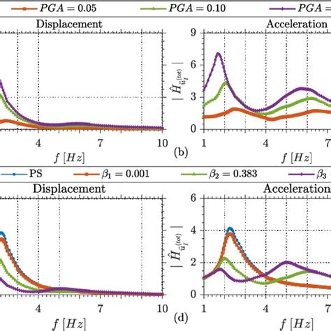Single Mast Stacker Crane Download Scientific Diagram