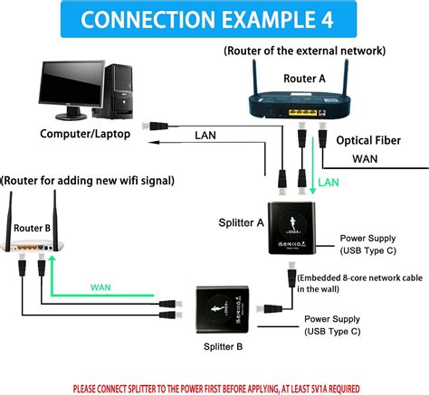 Zdqcb Ethernet Splitter Rj45 Splitter Adapter Lan Network India Ubuy