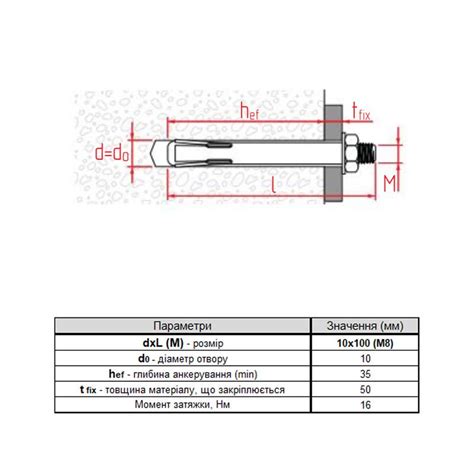 ᐉ Анкер распорный с гайкой Metalvis Redibolt N М8 10х100 мм прижим 50 мм оцинкованная сталь 80