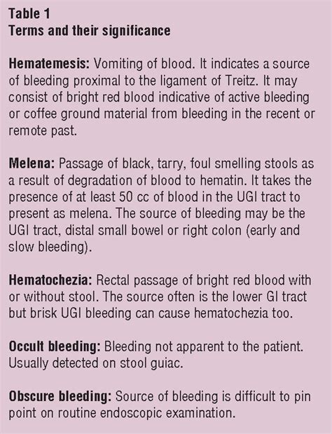 Hematemesis Causes