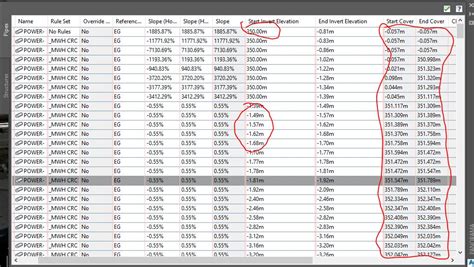 Updating Parameter For Multiple Pipe Network Objects In Properties