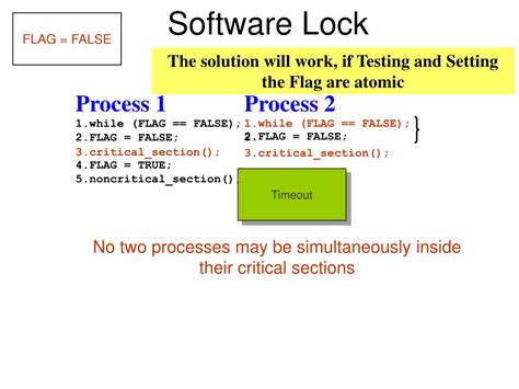 ppt operating systems tsl and priority inversion powerpoint