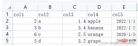 What Are The Methods For Operating Pandas Files And Reading CSV