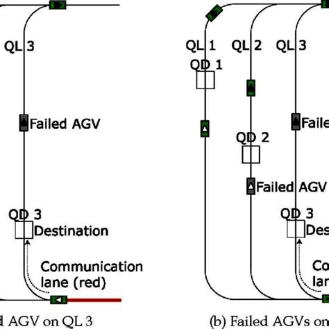 Horizontal Agv Transportation System In A Seaport Container Terminal