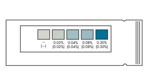 Machine Learning For Colorimetric Analysis Of Saliva Alcohol Test