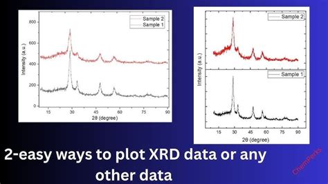 Plotting Xrd Data With Originlab A Step By Step Guide 46 Off