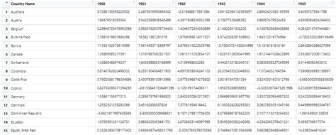 Ggplot How To Create A Line Plot By Using Specific Rows From A Xls File With R Stack Overflow