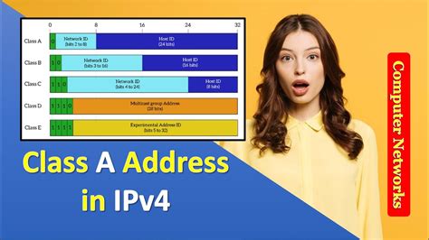 Ipv4 Addresses Ipv4 Classful Addressing Class A Address What Is
