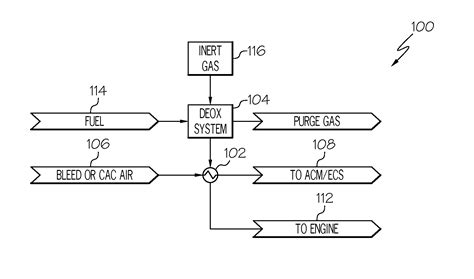 Inerting System Patented Technology Retrieval Search Results Eureka Patsnap