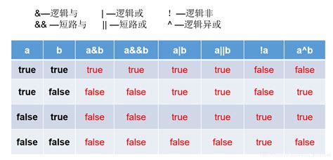 3 六大类运算符 运算符有哪几种 csdn博客