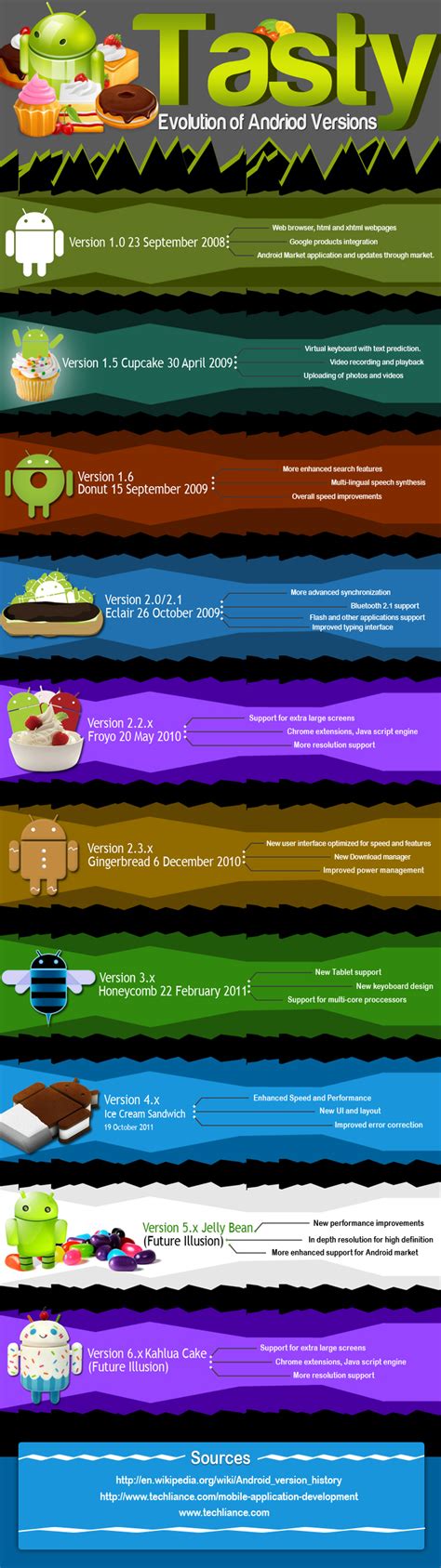 Tasty Evolution Of Android Versions Infographic