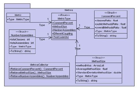 Metrics Package Class Diagram Download Scientific Diagram