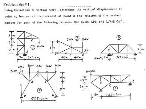 Solved Problem Set Using The Method Of Virtual Work Chegg