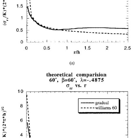 Edge Dislocation In A Continuum Download Scientific Diagram
