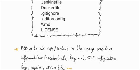 Understanding Docker Part 14 Dockerignore Dev Community