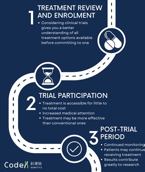 Is Clinical Trial Safe Hong Kong Clinical Trials Landscape Codex