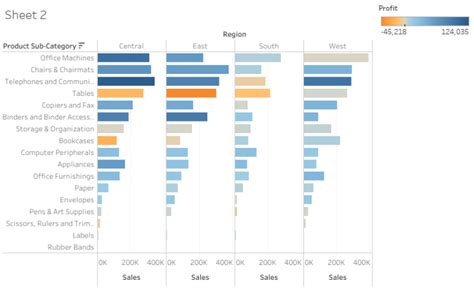 Workbook Dashboard For Combined Visualisation