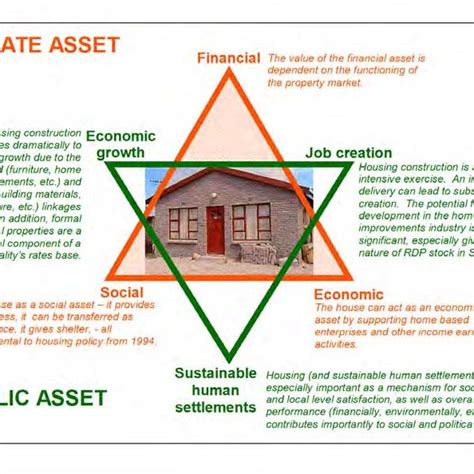 Ecog Performance Status Download Table