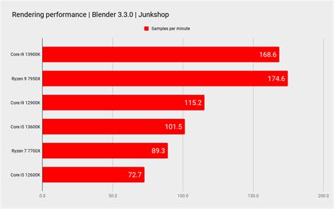 intel core i5 13600k review pc gamer
