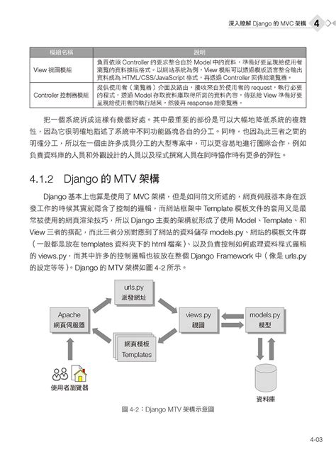 快速學會 Python 架站技術：活用 Django 4 建構動態網站的 16堂課 天瓏網路書店