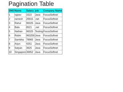 Bootstrap And JQuery Pagination Code Snippets