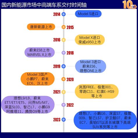 中国新能源造车史：蓬勃十年的宏大叙事36氪