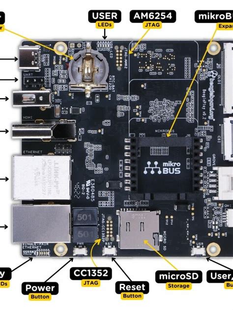 BeagleBoard BeaglePlay Specifications Electronics Lab