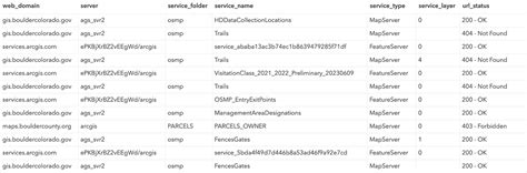 Parsing Map Service Urls With Regex By Jesse Nestler Medium