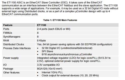 Ethercat开源主站soem禾川伺服csp模式测试 Mrchen Blog