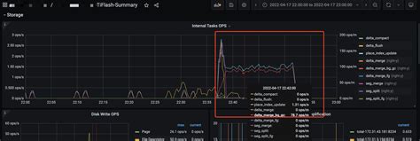 【faq】tiflash 空间回收不及时问题 Tidb 的问答社区