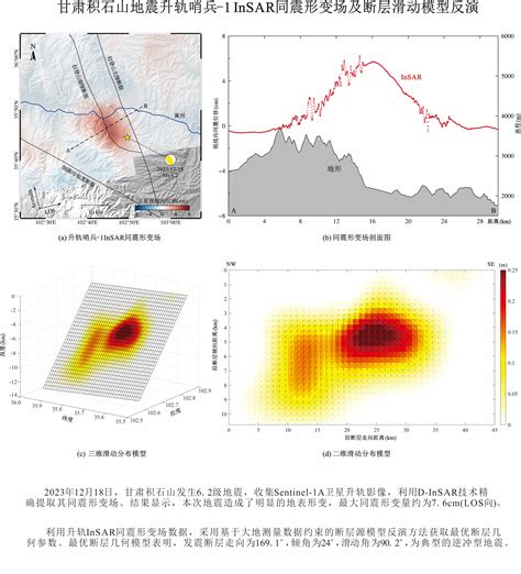 科学网—甘肃积石山地震同震形变场及断层滑动模型反演 吴远昆的博文